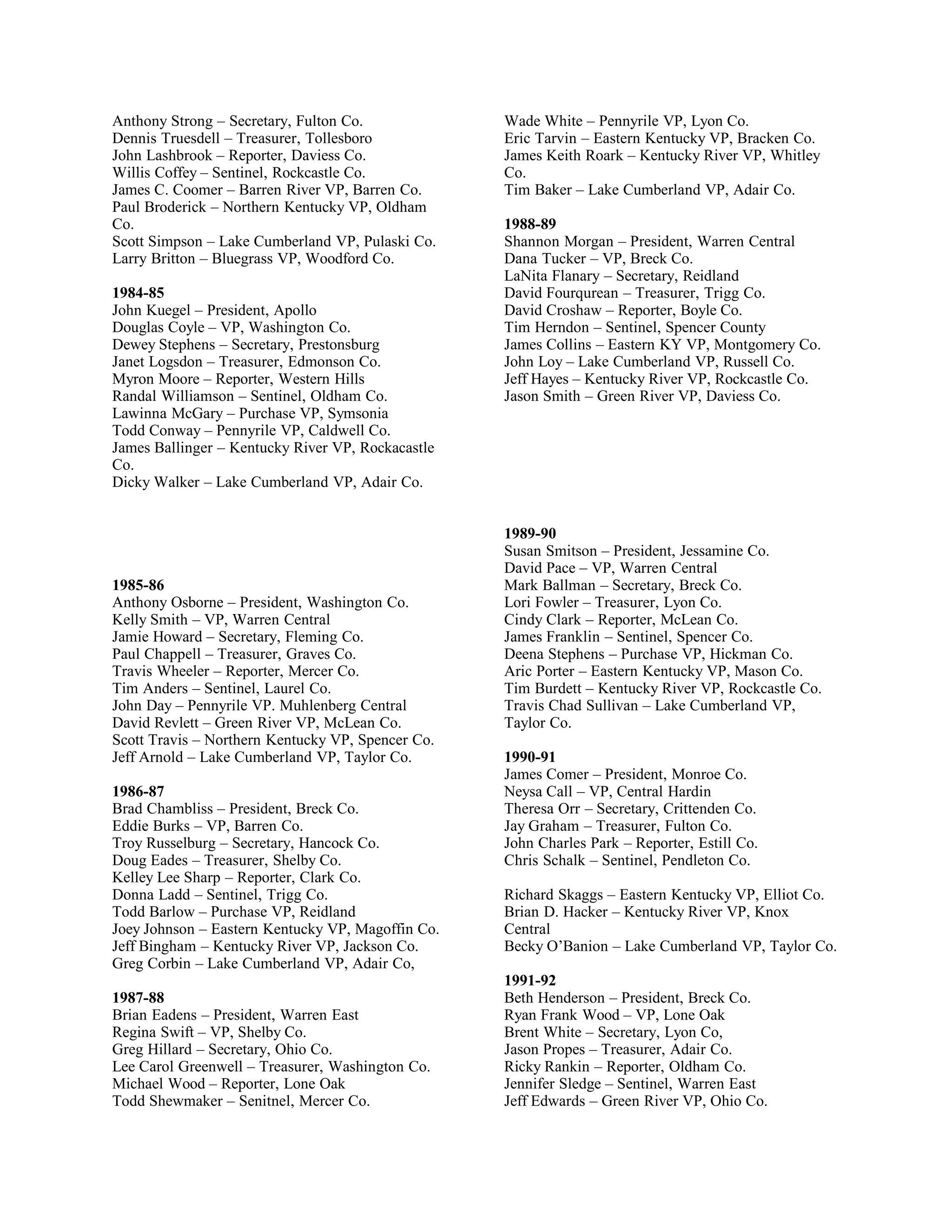 Former state ffa officers list for web | DOC