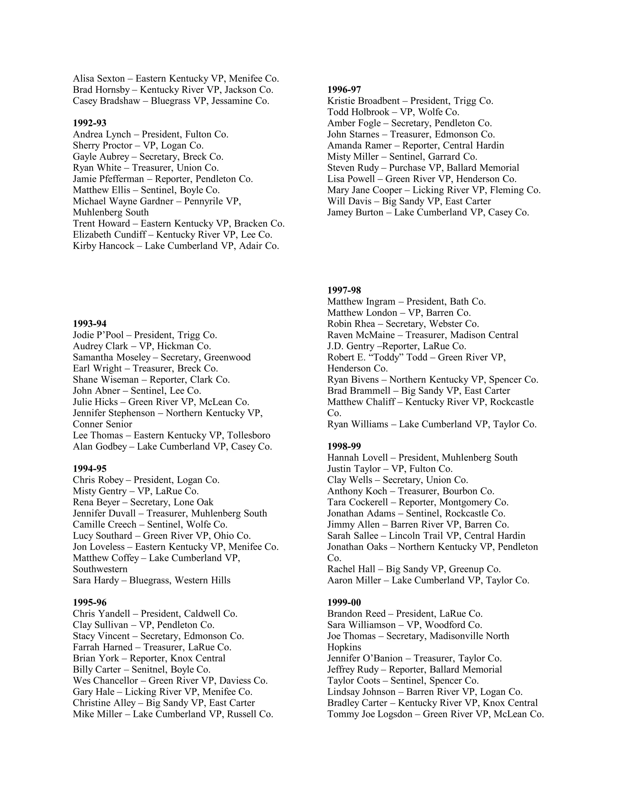 Former state ffa officers list for web | DOC