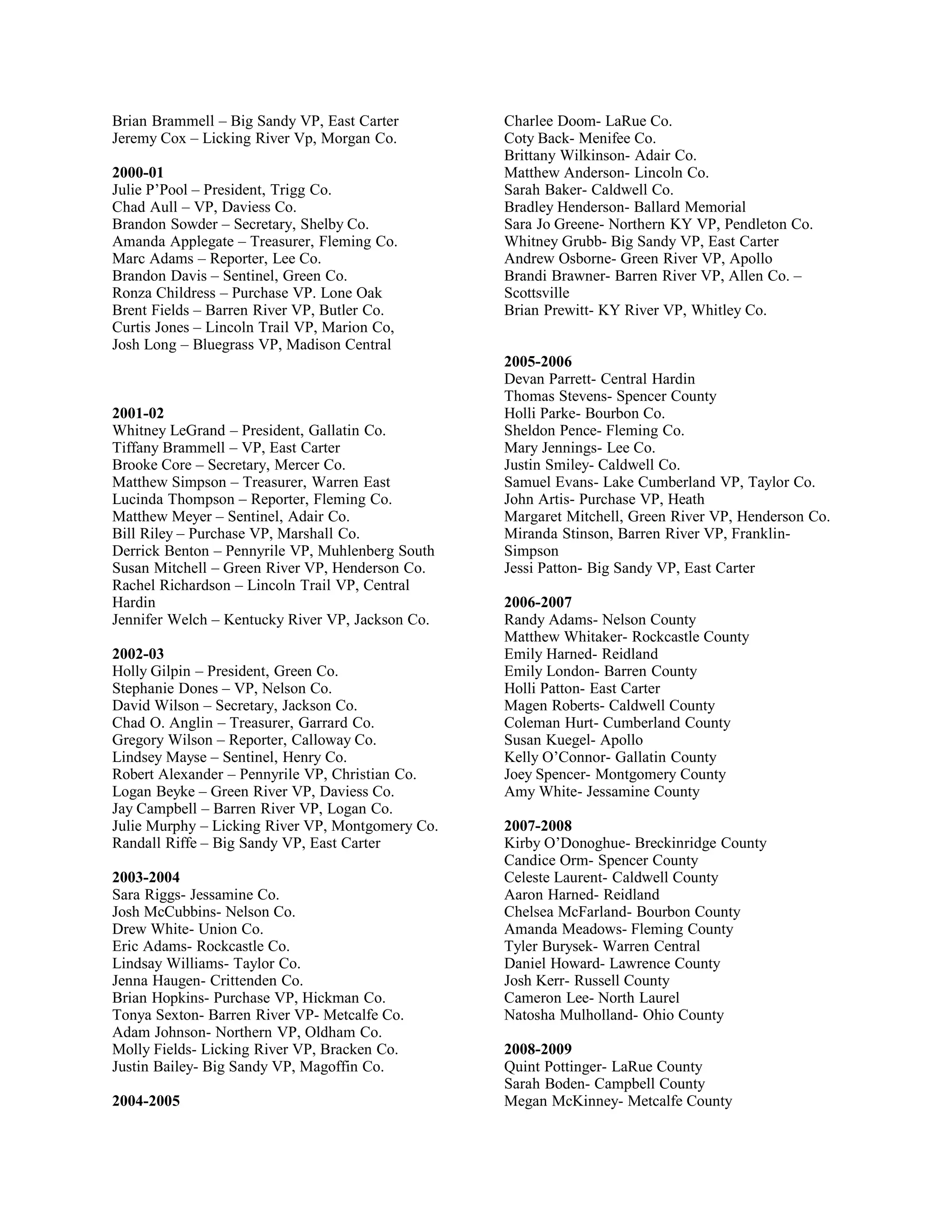 Former state ffa officers list for web | DOC