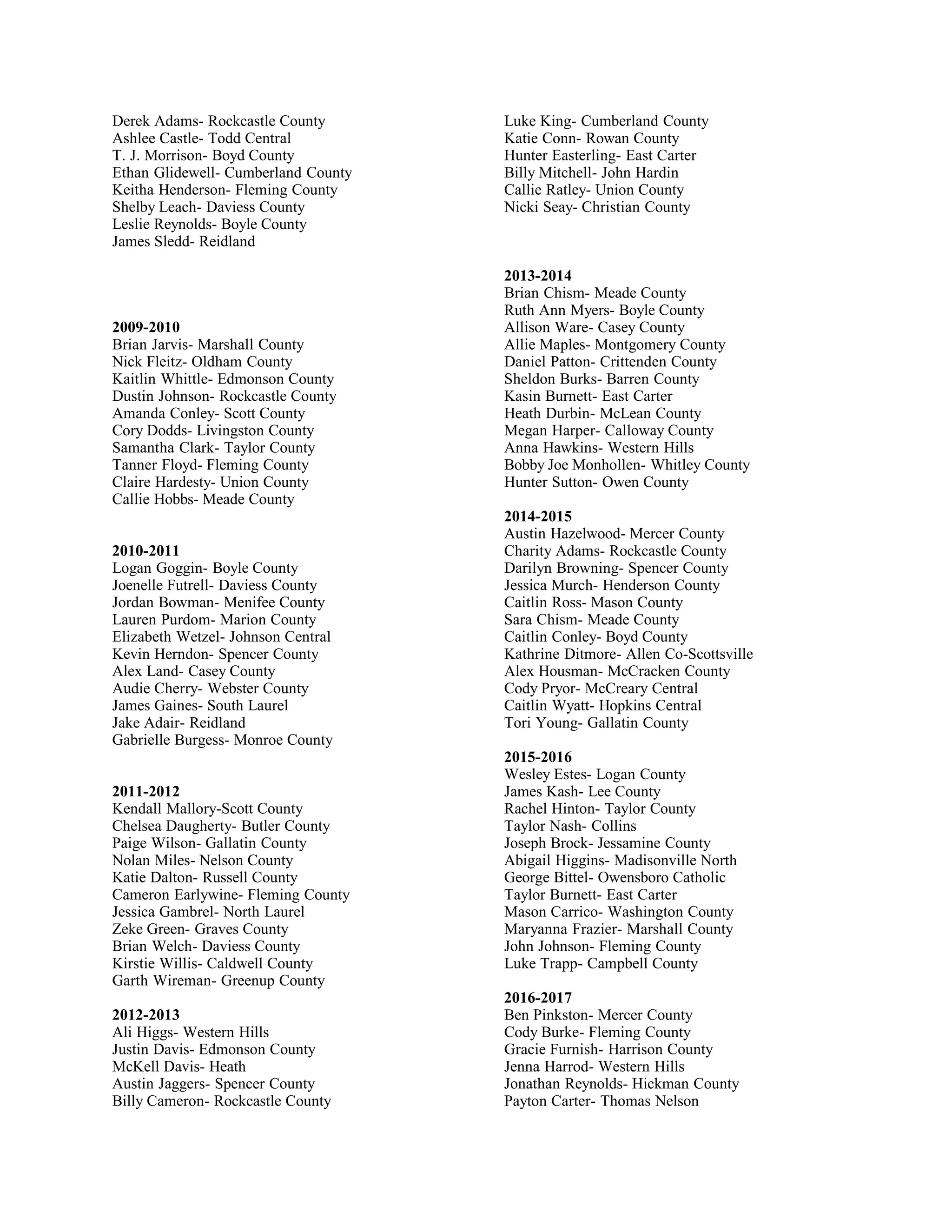 Former state ffa officers list for web | DOC