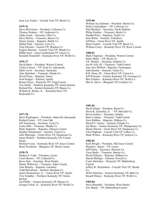 Former state ffa officers list for web | DOC