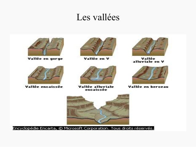 les formes du relief