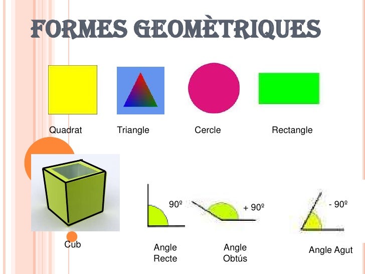 Formes geometriques