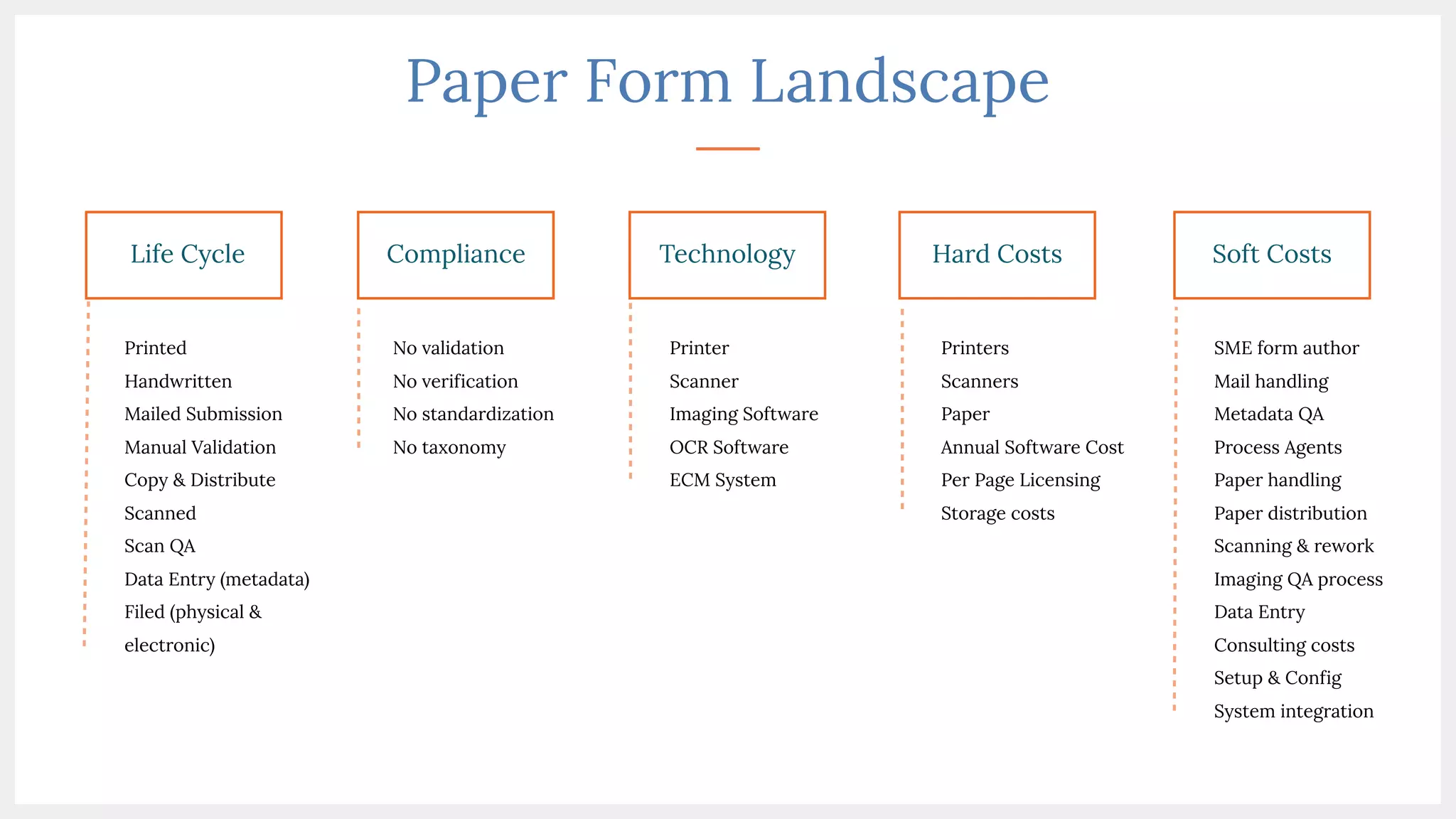 FormFactor - eForms for Alfresco | PPT
