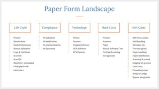 FormFactor - eForms for Alfresco | PPT