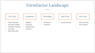FormFactor - eForms for Alfresco | PPT