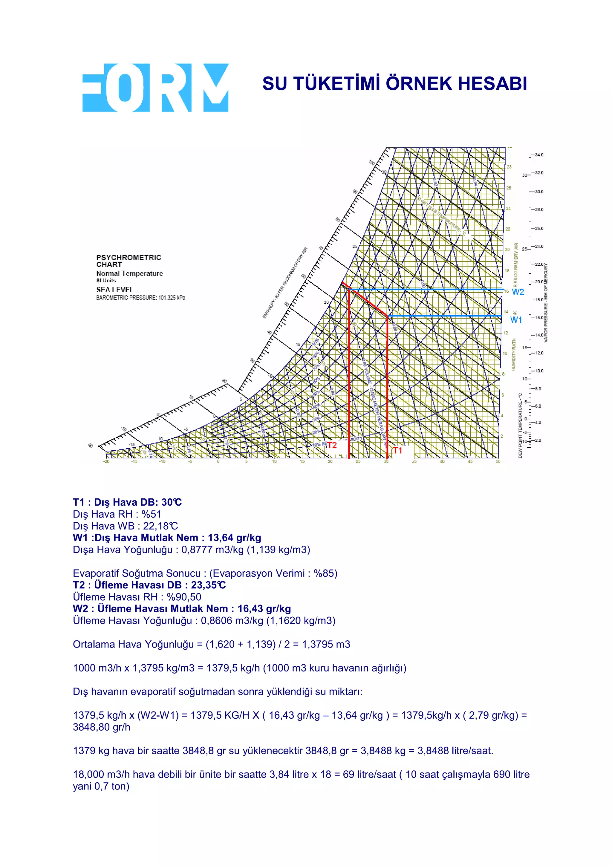 Form fes su tuketimi | PDF