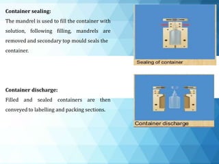 Form fill seal technology | PDF