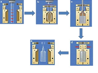 Form fill seal technology | PPT
