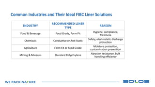 Form Fit to Food Grade A Complete Guide to Choosing the Right FIBC ...
