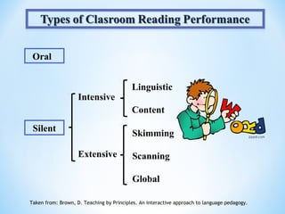 Form focus instruction | PPT