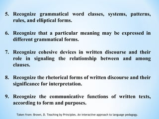 Form focus instruction | PPT