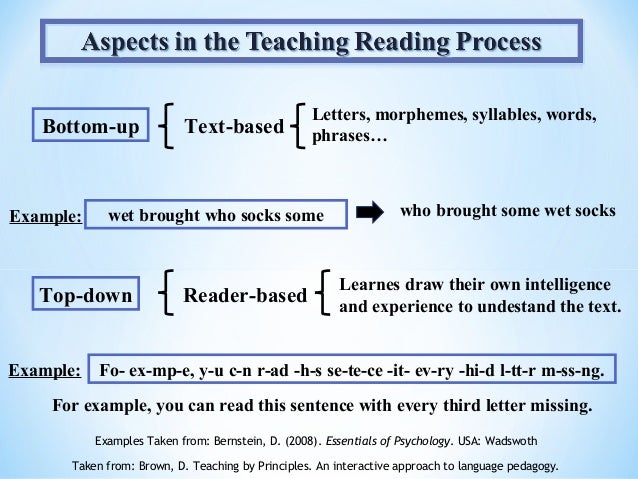 Form focus instruction Form focus instruction