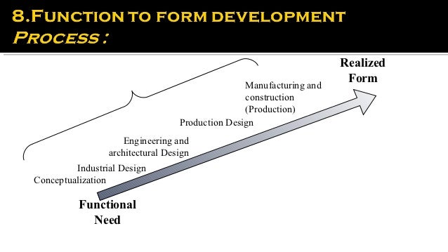 'Form follows function'