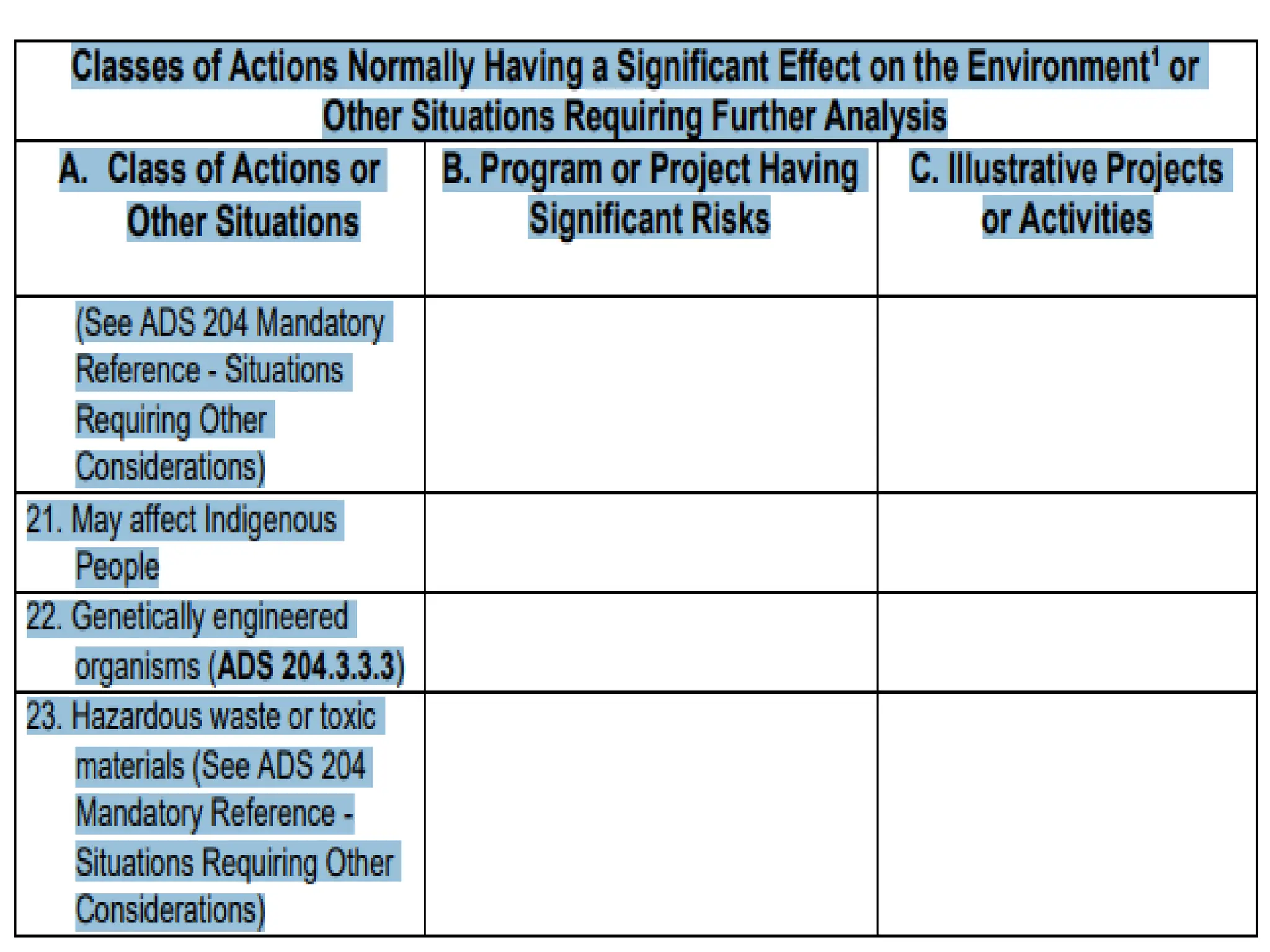 Form for Environmental and Social Screening | PDF