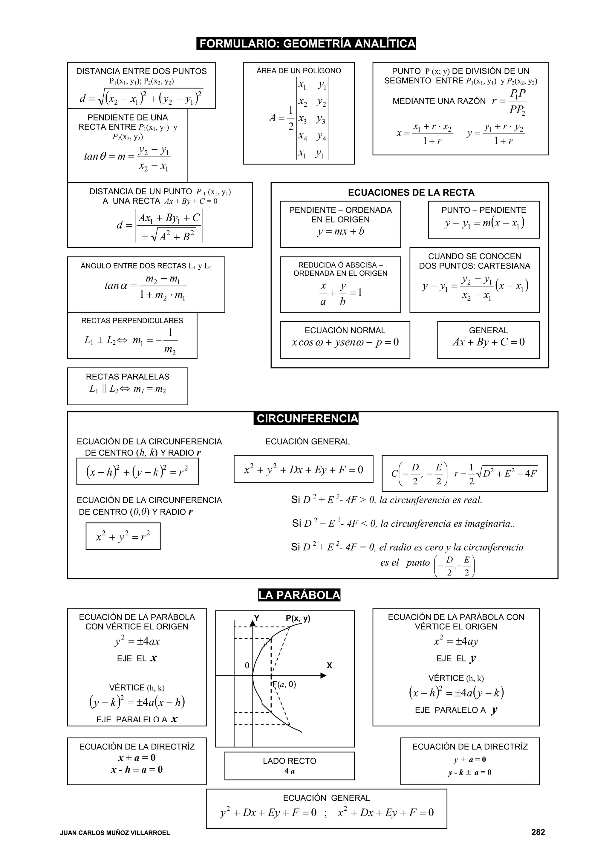 Form geom analítica | PDF