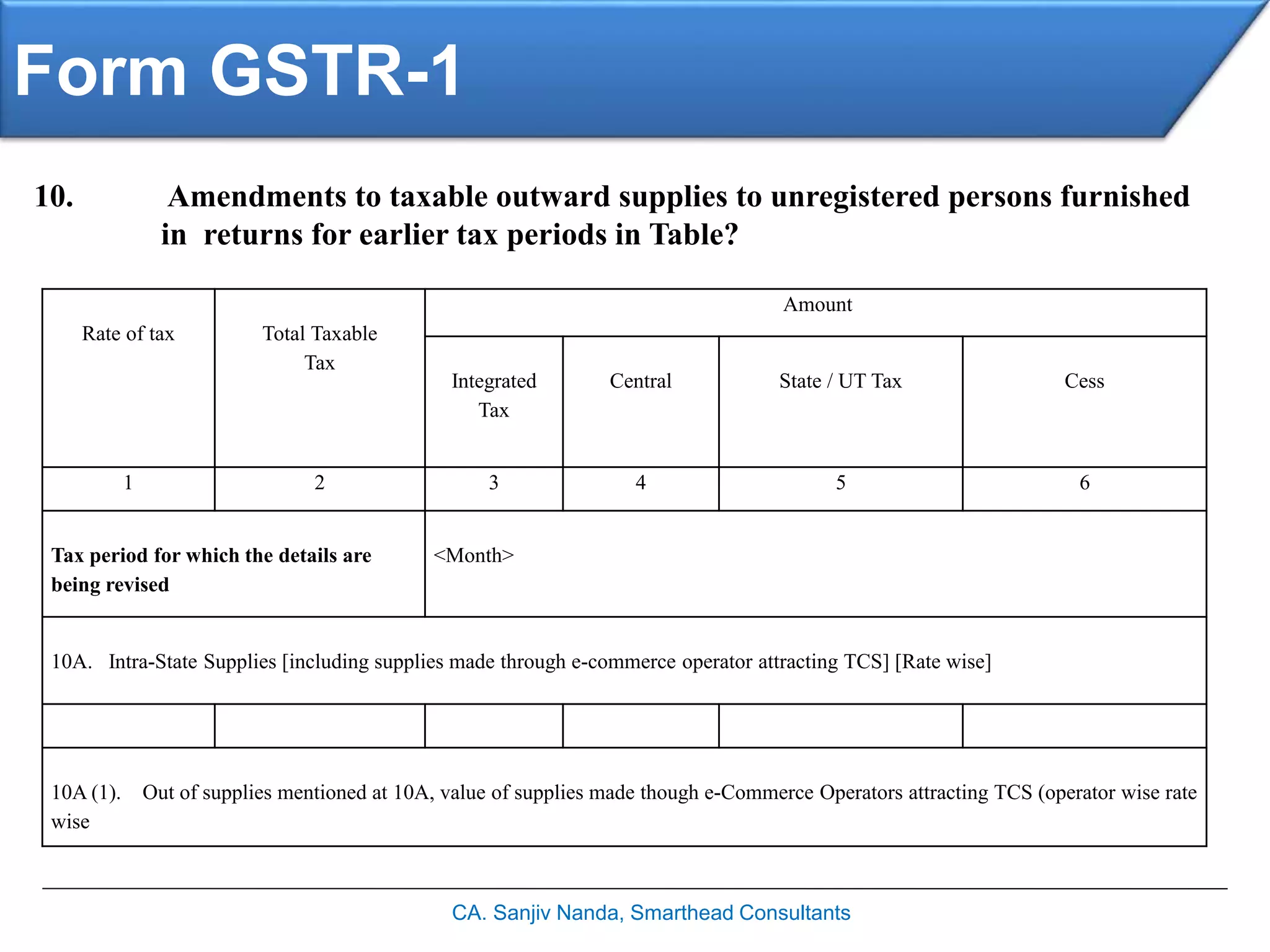 FORM GSTR-1 PPT | PPTX