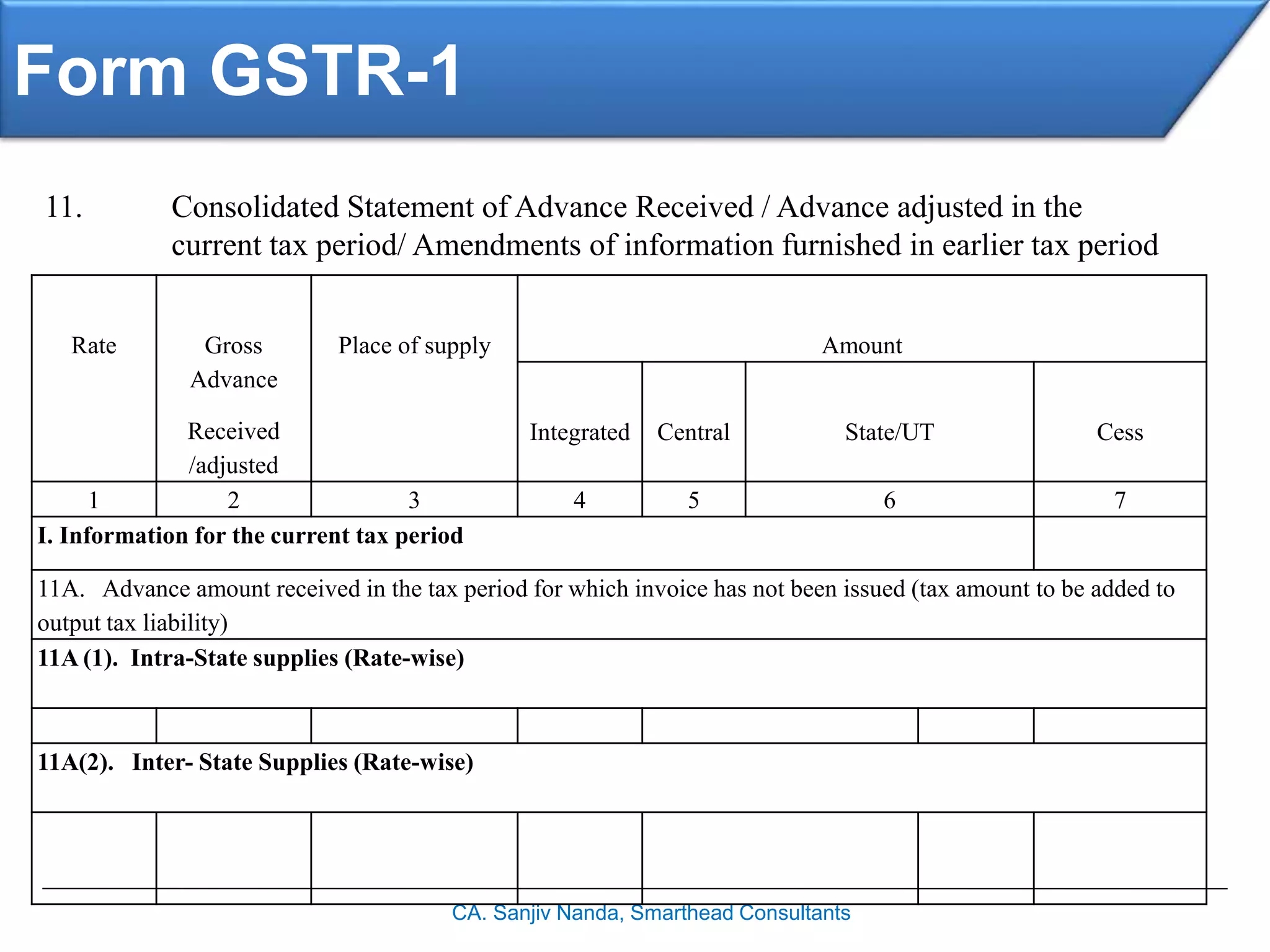 FORM GSTR-1 PPT | PPTX