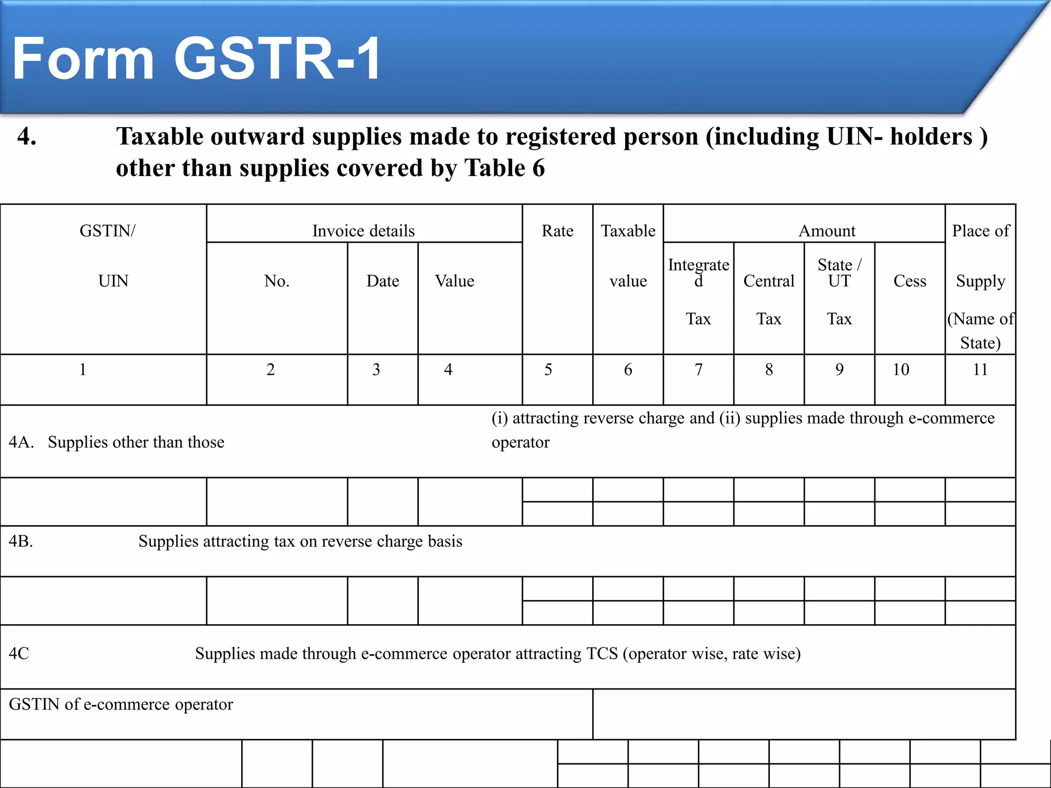 FORM GSTR-1 PPT | PPTX