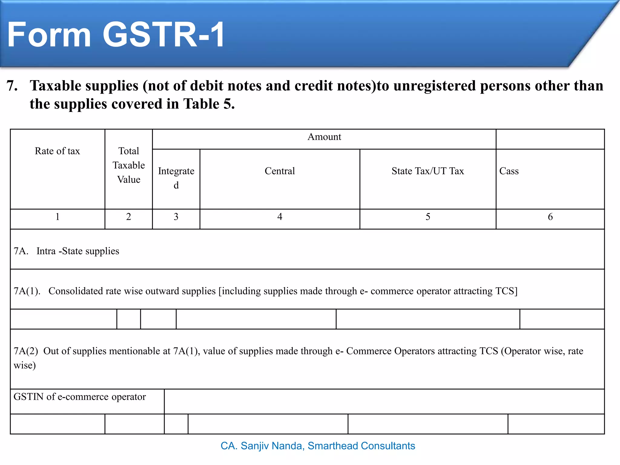 FORM GSTR-1 PPT | PPTX