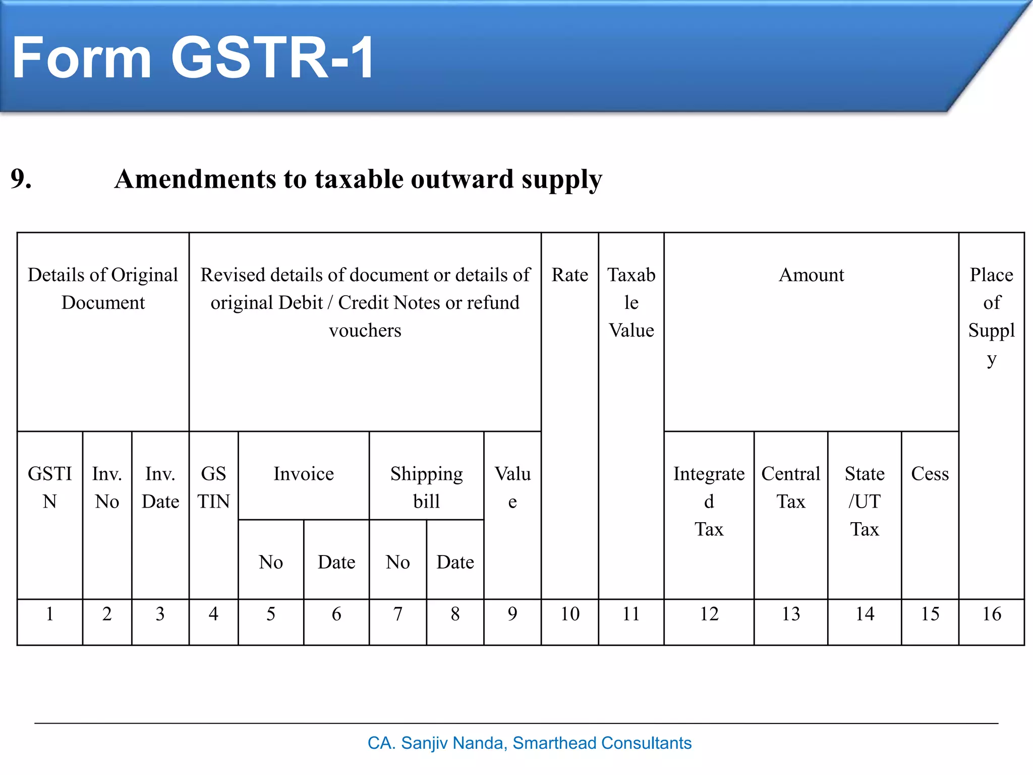 FORM GSTR-1 PPT | PPTX
