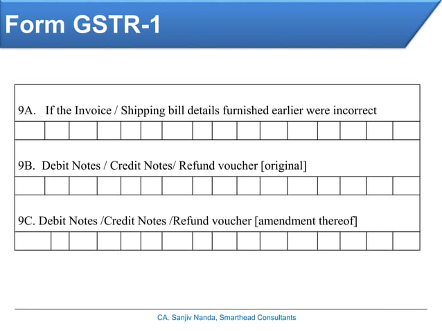 FORM GSTR-1 PPT | PPTX