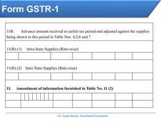 FORM GSTR-1 PPT | PPTX
