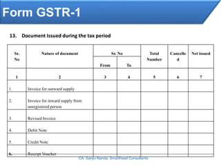 FORM GSTR-1 PPT | PPTX
