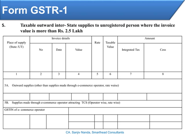 FORM GSTR-1 PPT | PPTX