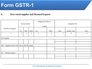FORM GSTR-1 PPT | PPTX