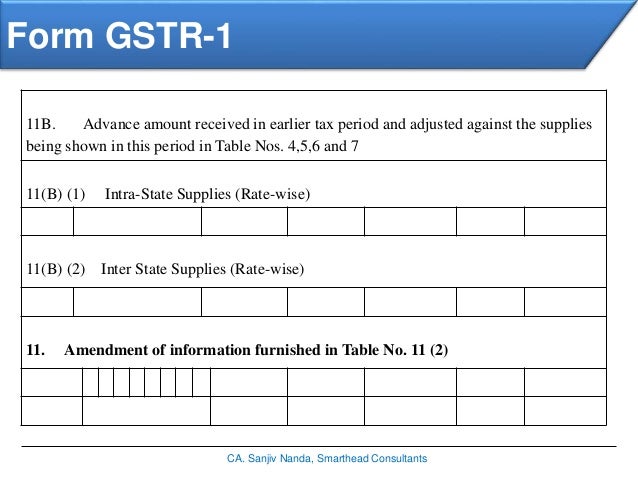FORM GSTR-1 PPT