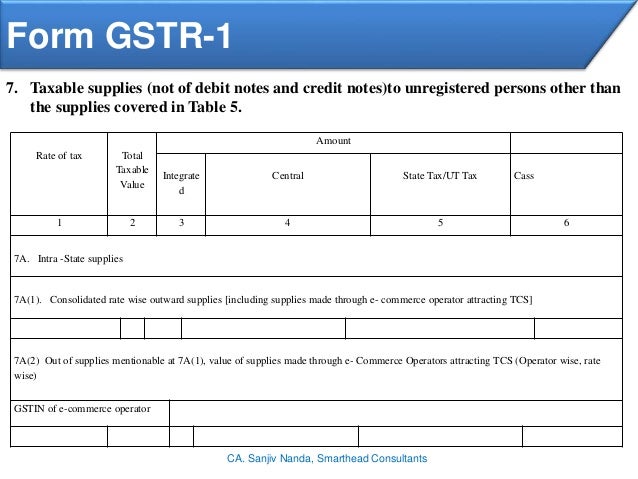 FORM GSTR-1 PPT