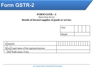 FORM GSTR 2 PPT | PPT