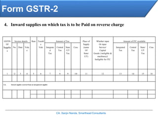 FORM GSTR 2 PPT | PPT