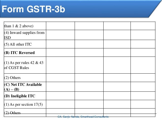 FORM GSTR 3B PPT