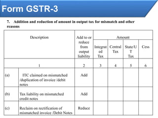 FORM GSTR-3 PPT | PPTX