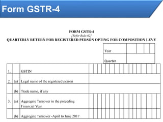 FORM GSTR-4 PPT | PPTX