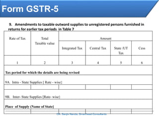 FORM GSTR-5 | PPT