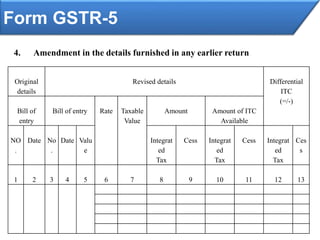 FORM GSTR-5 | PPTX