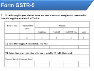 FORM GSTR-5 | PPT