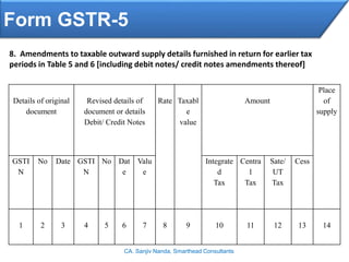 FORM GSTR-5 | PPT