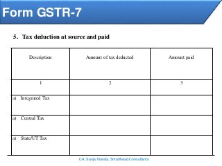 FORM GSTR-7