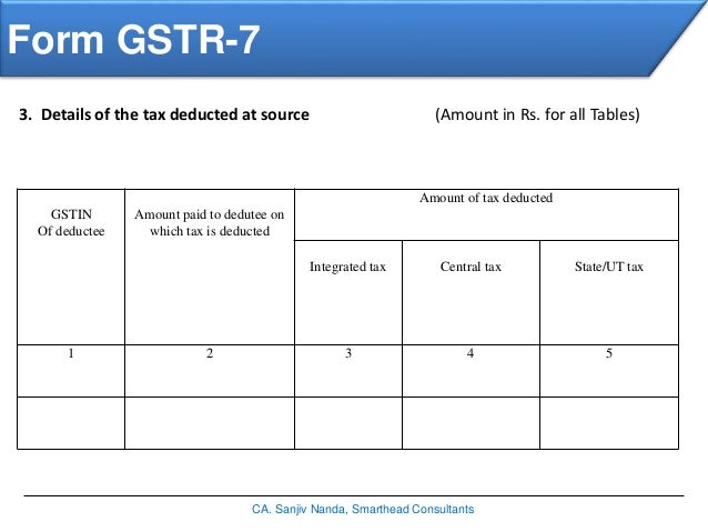FORM GSTR-7