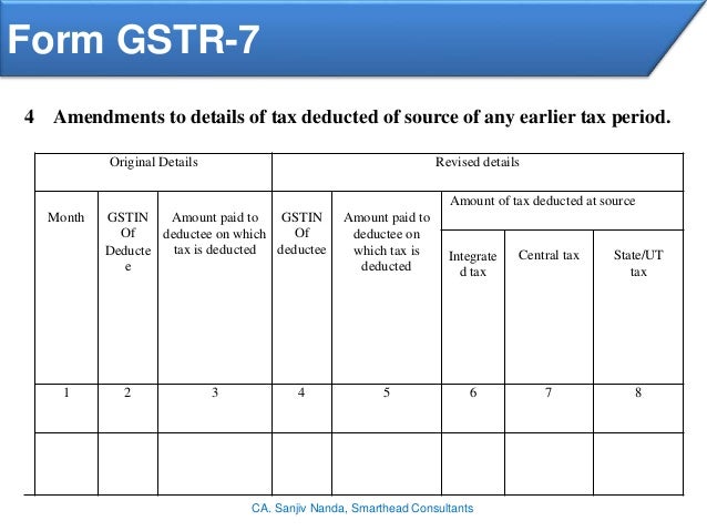 FORM GSTR-7