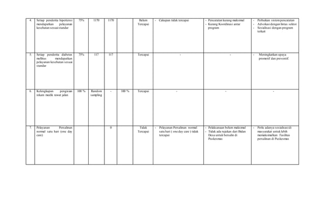 Form hasil capaian indikator ukp september 2021 | DOCX