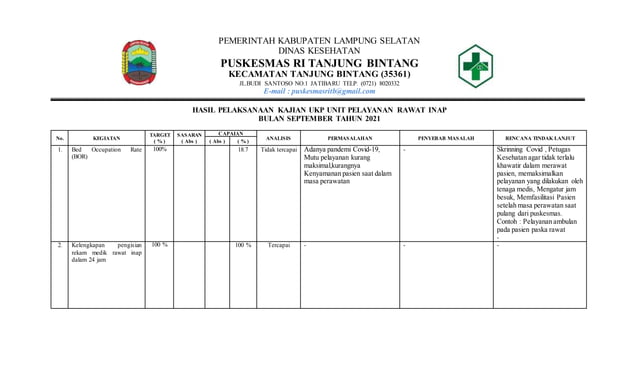 Form hasil capaian indikator ukp september 2021 | DOCX