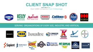 Form I-9 compliance for remote hiring | PPTX