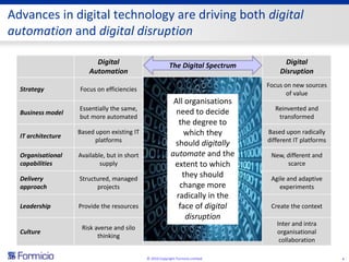 Digital Strategy – Closing the Gap between Your Current Digital Reality ...
