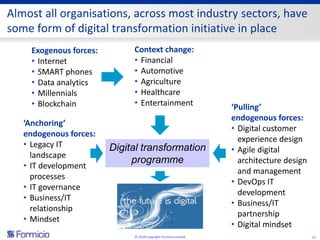 Succeeding at Corporate Transformation | PPTX | Internet | Computing