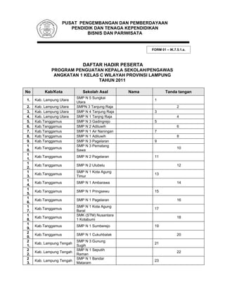 Form ik 7.5.1.a registrasi peserta diklat | DOC
